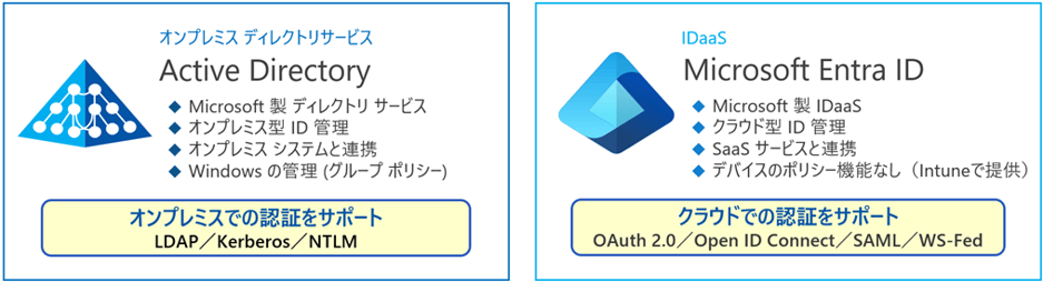 ＜コラム＞Microsoft Entra ID ～5つの推し機能を解説！～
